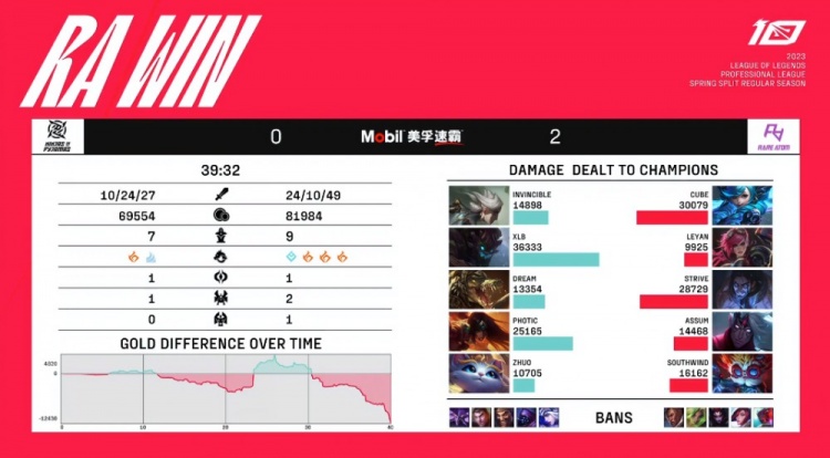 🎮Cube站桩格温一刀剪天下 Invincible登场难救主 RA横扫NIP-直播吧