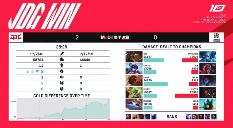 🎮集锦加一！ruler泽丽带猫河道三杀秀翻全场 JDG横扫NIP-直播吧
