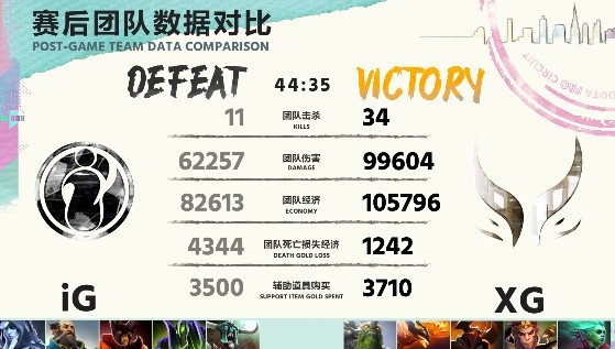 🎮DPC中国区:Pyw小小精准投掷 Emo小黑连续被秒 XG2-0iG进加赛-直播吧