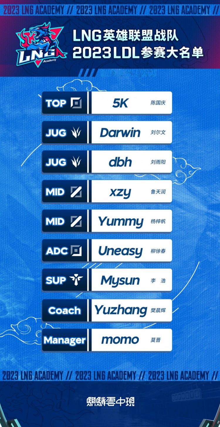 LNG公布二队大名单：双打野双中单，全新人组合-直播吧