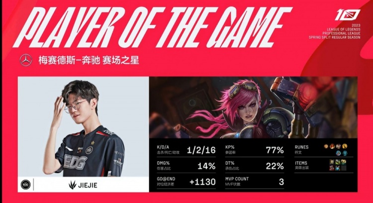 🎮Jiejie蔚千里索敌FoFo阿卡丽来了GALA无处可逃 EDG击败RNG-直播吧