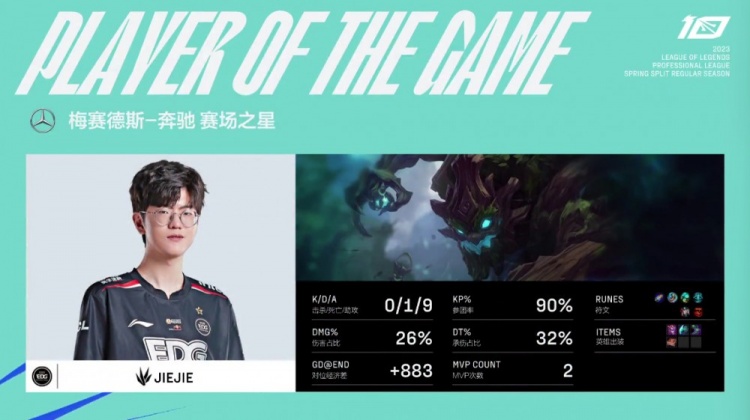 🎮LPL春季赛:运营局MidGap过于明显 EDG配合更胜一筹拿下首局-直播吧