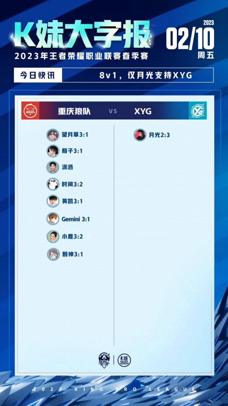 KPL今日嘉宾预测：8v1 仅月光支持XYG-直播吧