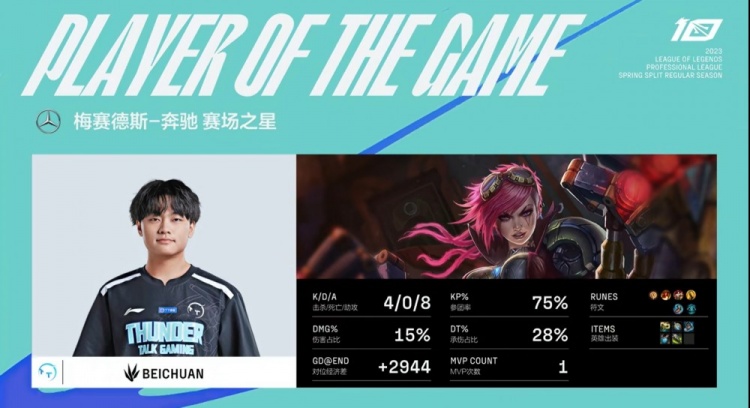 🎮Beichuan蔚如影随形LGD推线阵容4分钟直接GameOver TT拿首局-直播吧