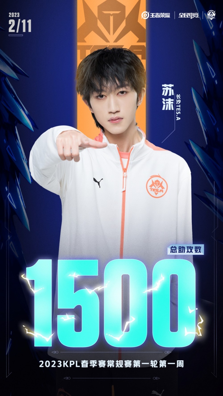 长沙滔搏丶苏沫 达成KPL赛场【1500助攻】里程碑！-直播吧