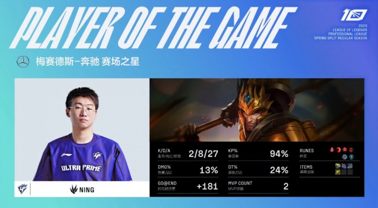 🎮Ning皇子御驾亲征 Doggo与Qing五杀大王登基 UP先下一城-直播吧