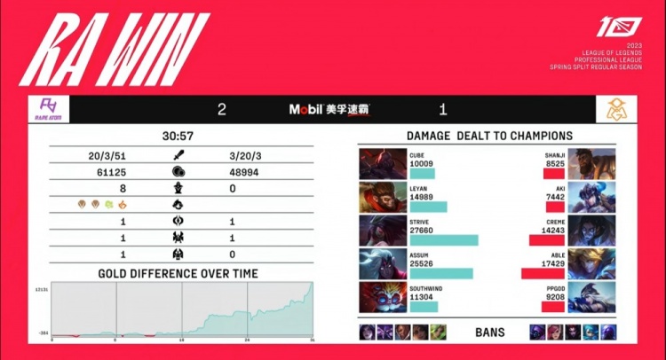 🎮听说你绝活？Strive阿卡丽七进七出Cube钢铁长城 RA击败OMG-直播吧