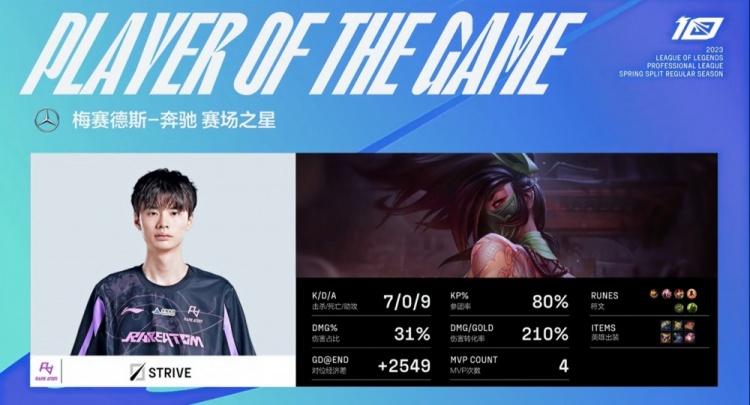 🎮听说你绝活？Strive阿卡丽七进七出Cube钢铁长城 RA击败OMG-直播吧