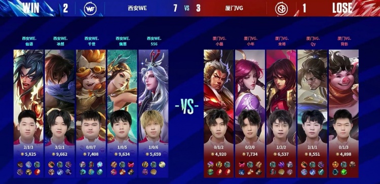 🎮KPL：全输出专精装项羽霸王斩劈碎后排！WE 2-1 VG-直播吧