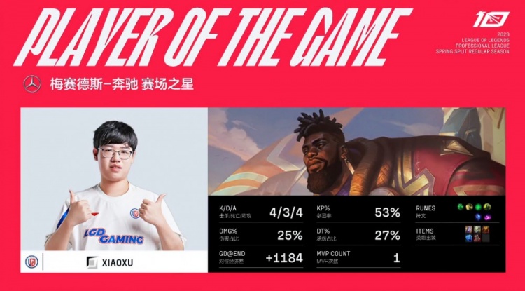 🎮haichao阿卡丽先送再C xiaoxu奎桑提勇往直前 LGD横扫NIP-直播吧