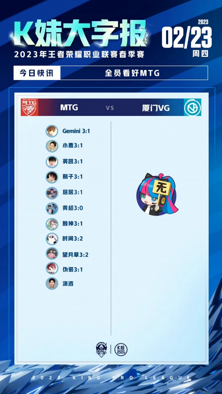 KPL今日嘉宾预测：全员看好MTG横扫VG-直播吧