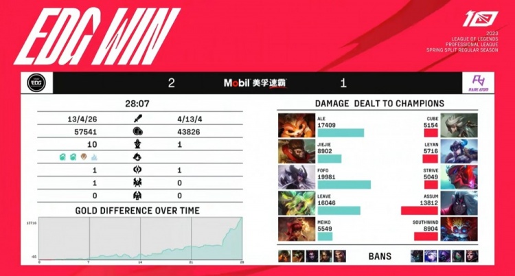 🎮下野极限操作向死而生 昔日那个RA的FoFo亲手带领EDG击败RA-直播吧