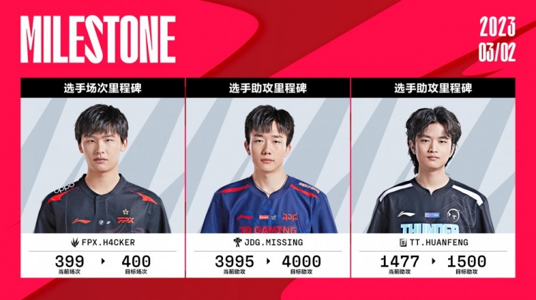 LPL数据里程碑：Missing距离4000助攻成就仅差5助攻-直播吧
