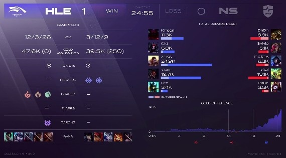 🎮LCK春季赛:中期提速一波捅穿 Zeka杰斯炮火轰鸣 HLE1-0NS-直播吧