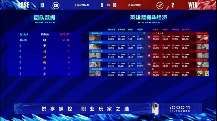 🎮梓轩超神花木兰化身RNG全队梦魇！RW侠 2-0 RNG.M-直播吧