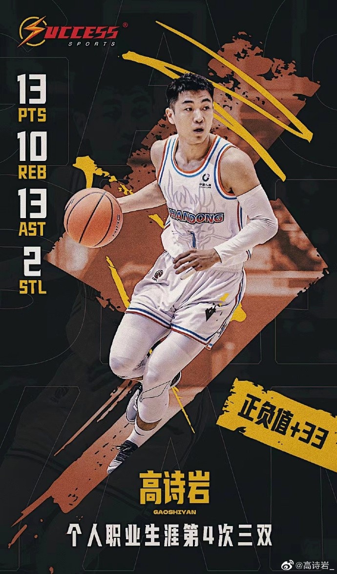 生涯第4次三双！高诗岩：小里程碑 ️感谢王导和队友们-直播吧