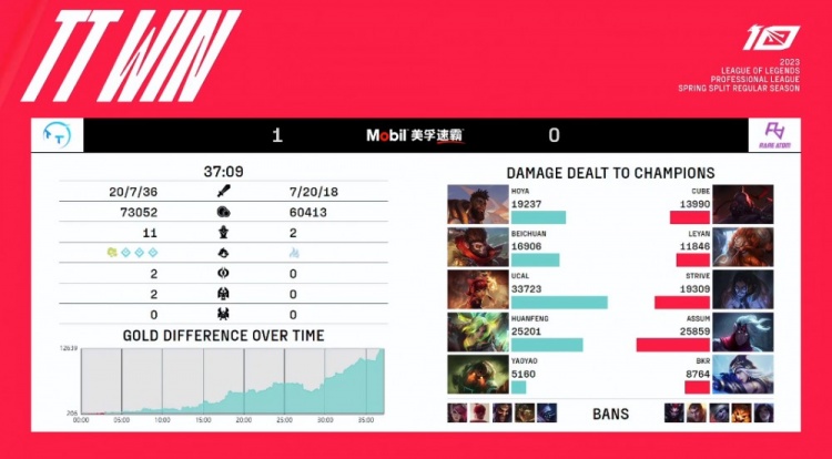 🎮ucal安妮小熊一拍四 huanfeng泽丽敢拼敢打 TT先下一城-直播吧