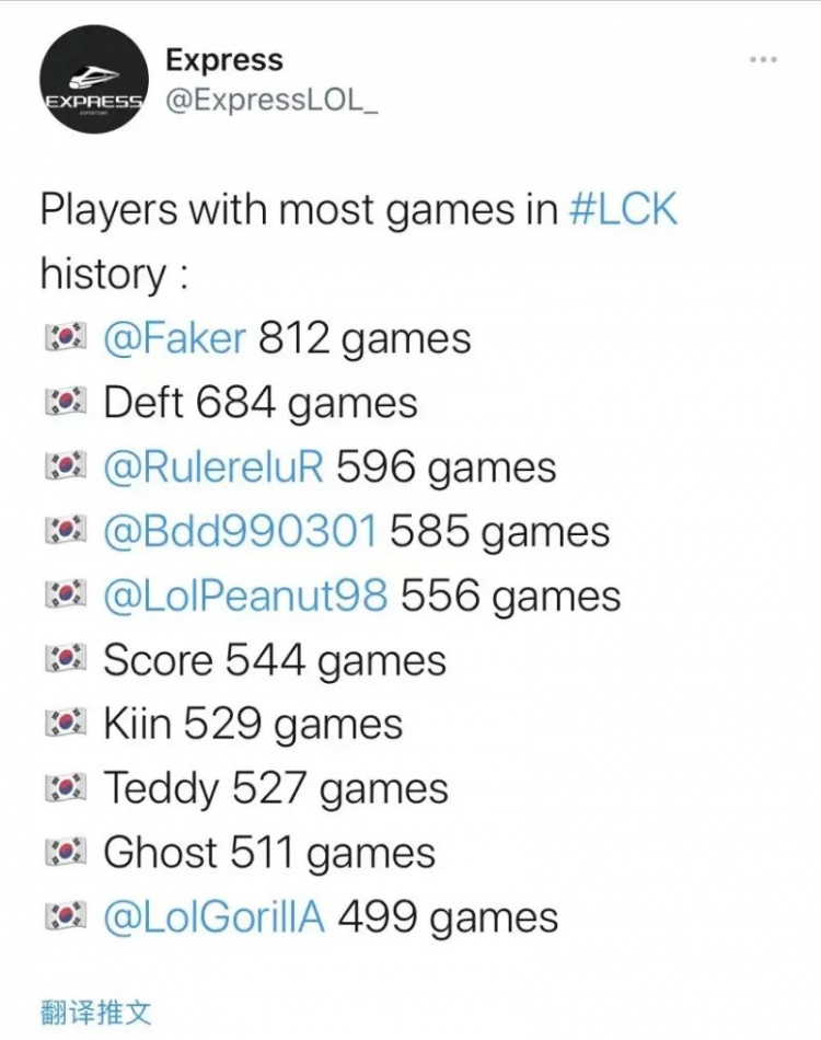 LCK和LPL选手总出场次数排行榜：Faker和Meiko分列第一-直播吧