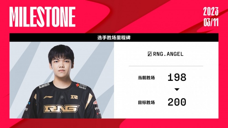 LPL今日数据里程碑：Angel距离200胜成就仅差2胜-直播吧