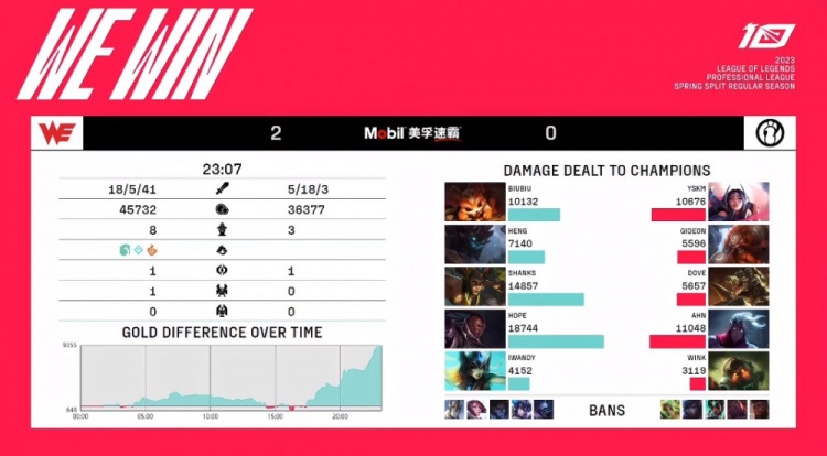 🎮YSKM爆杀Biubiu在前 Shanks蛇女毒牙在后 WE横扫iG-直播吧