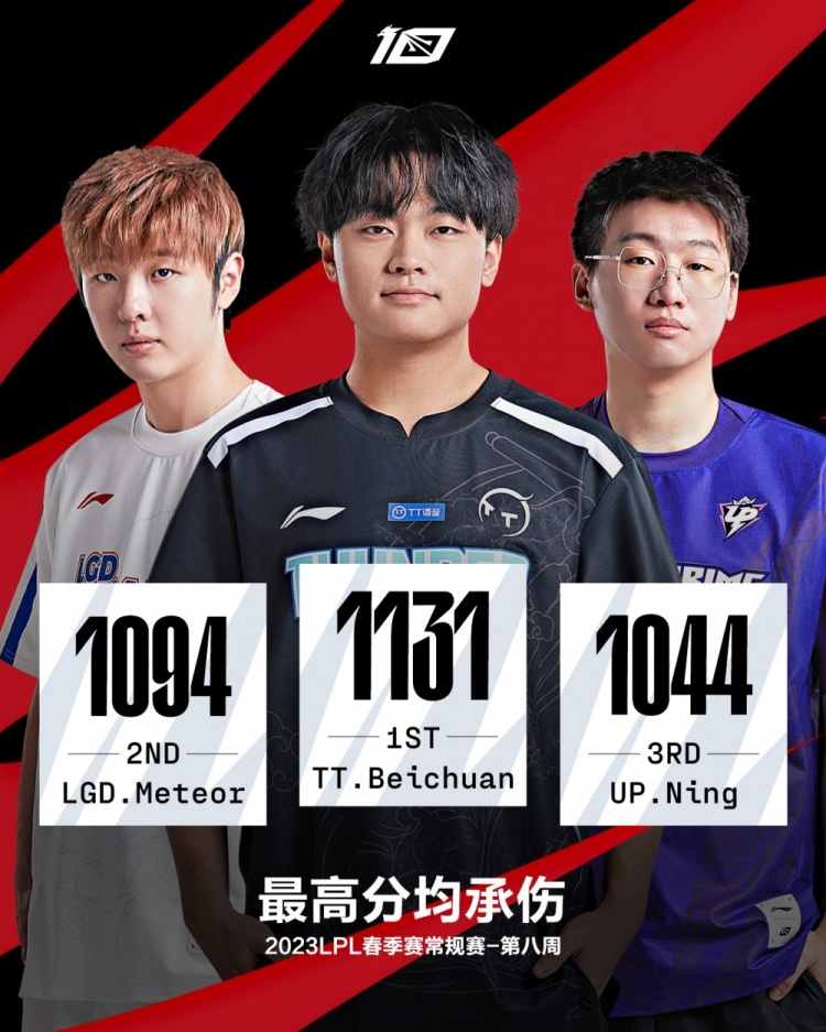 LPL春季赛第八周最数据：Ale五次单杀位列第一 Hope恐怖的54 KDA-直播吧