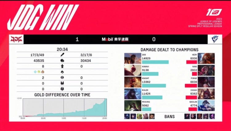 🎮Missing烈娜塔完美秀打爆下路 JDG20分钟速胜UP-直播吧