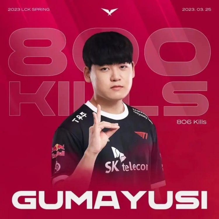 LCK：祝贺T1.Gumayusi选手获得LCK800击杀-直播吧