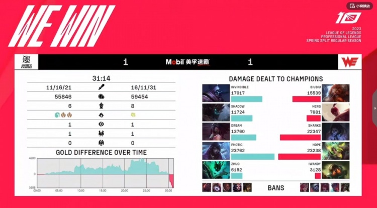 🎮Shanks塞拉斯绝命单防Photic厄斐琉斯 NIP猛给机会助力WE翻盘-直播吧