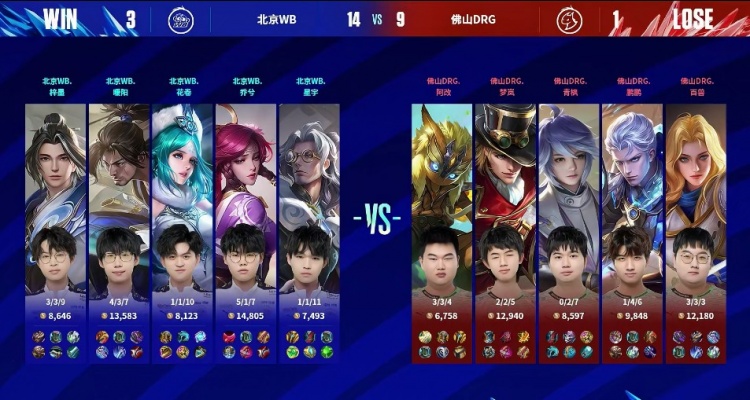 🎮KPL:暖阳宫本武藏一决生死连斩马可 北京WB 3-1 佛山DRG-直播吧