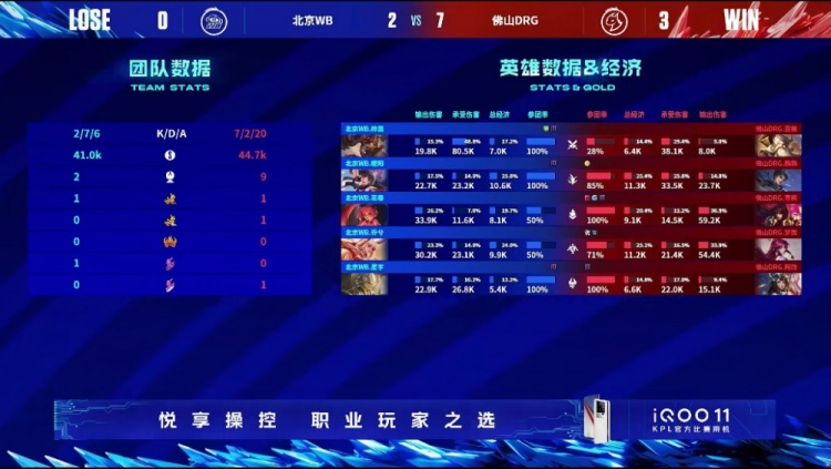 🎮梦岚伽罗化身刺客侧面进场终结比赛！DRG 3-0轻取WB-直播吧