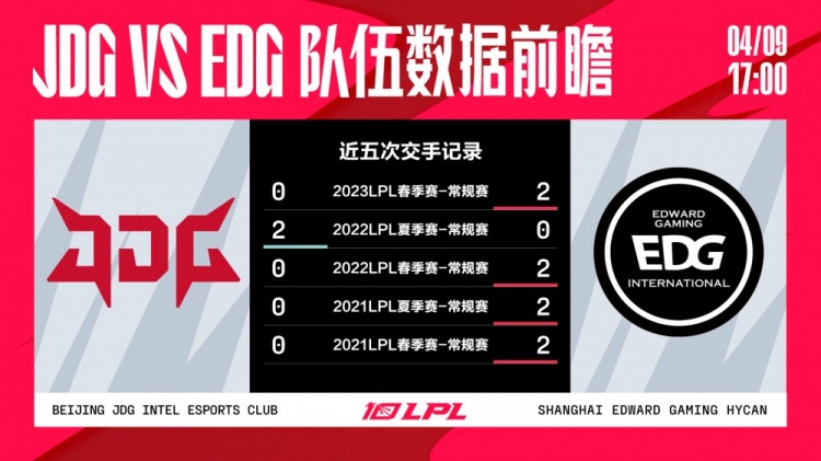JDG vs EDG前瞻：近五次交手EDG拿下四局，中路主动权至关重要-直播吧