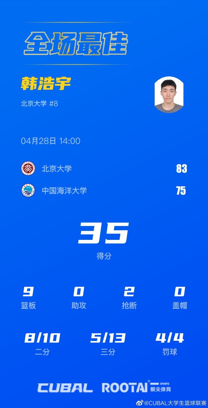 🏀第25届CUBAL东北赛区小组赛-韩浩宇35分 北大逆转胜中国海大-直播吧