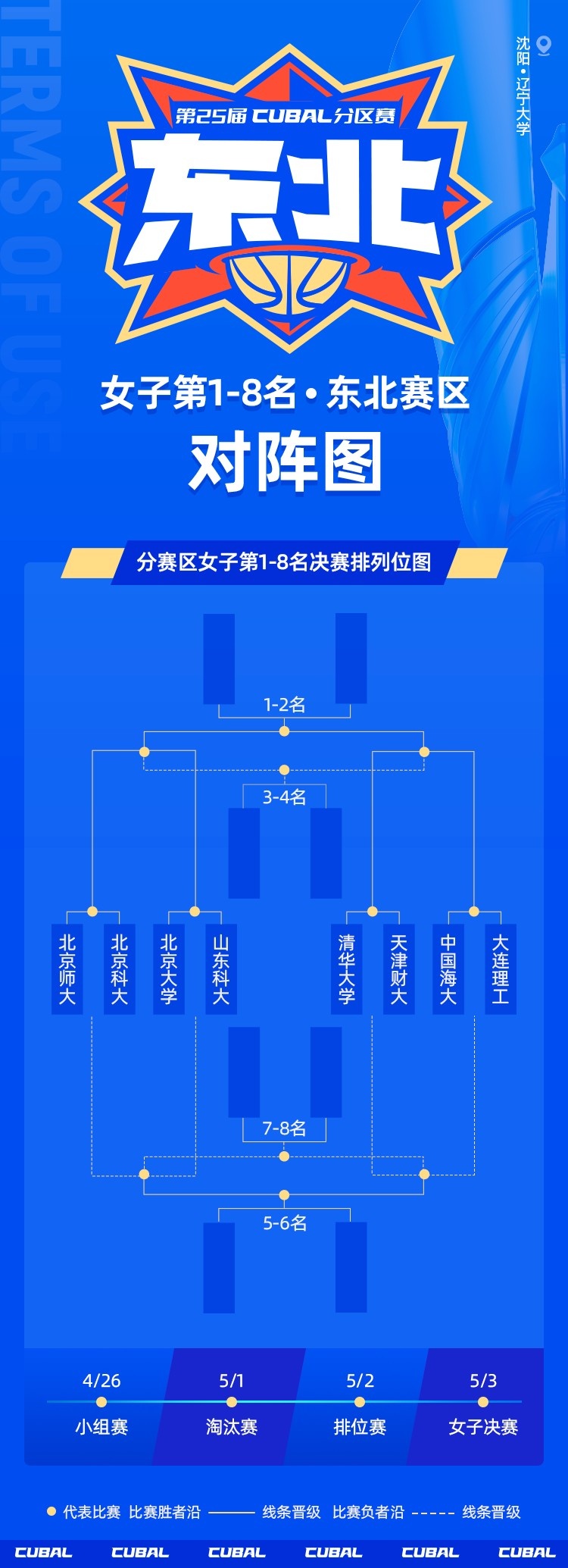 🏀第25届CUBAL东北赛区小组赛排名出炉！明日16进8-直播吧