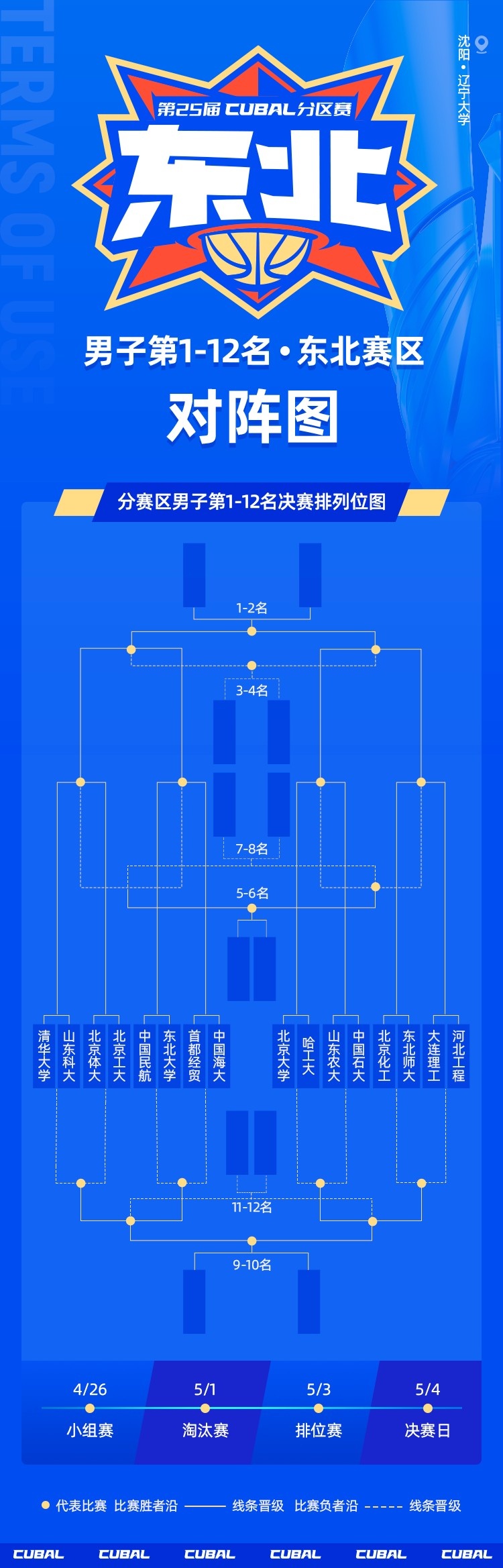 🏀第25届CUBAL东北赛区小组赛排名出炉！明日16进8-直播吧