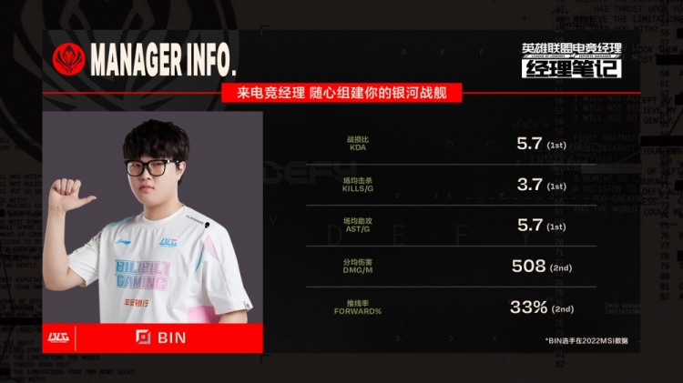 太猛了！Bin在MSI赛场数据：战损比、场均击杀、场均助攻三项第一-直播吧