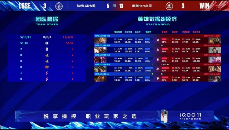 🎮傲寒蒙犽’嘟嘟嘟“疯狂扫射扳平比分！LGD 3-3 Hero-直播吧