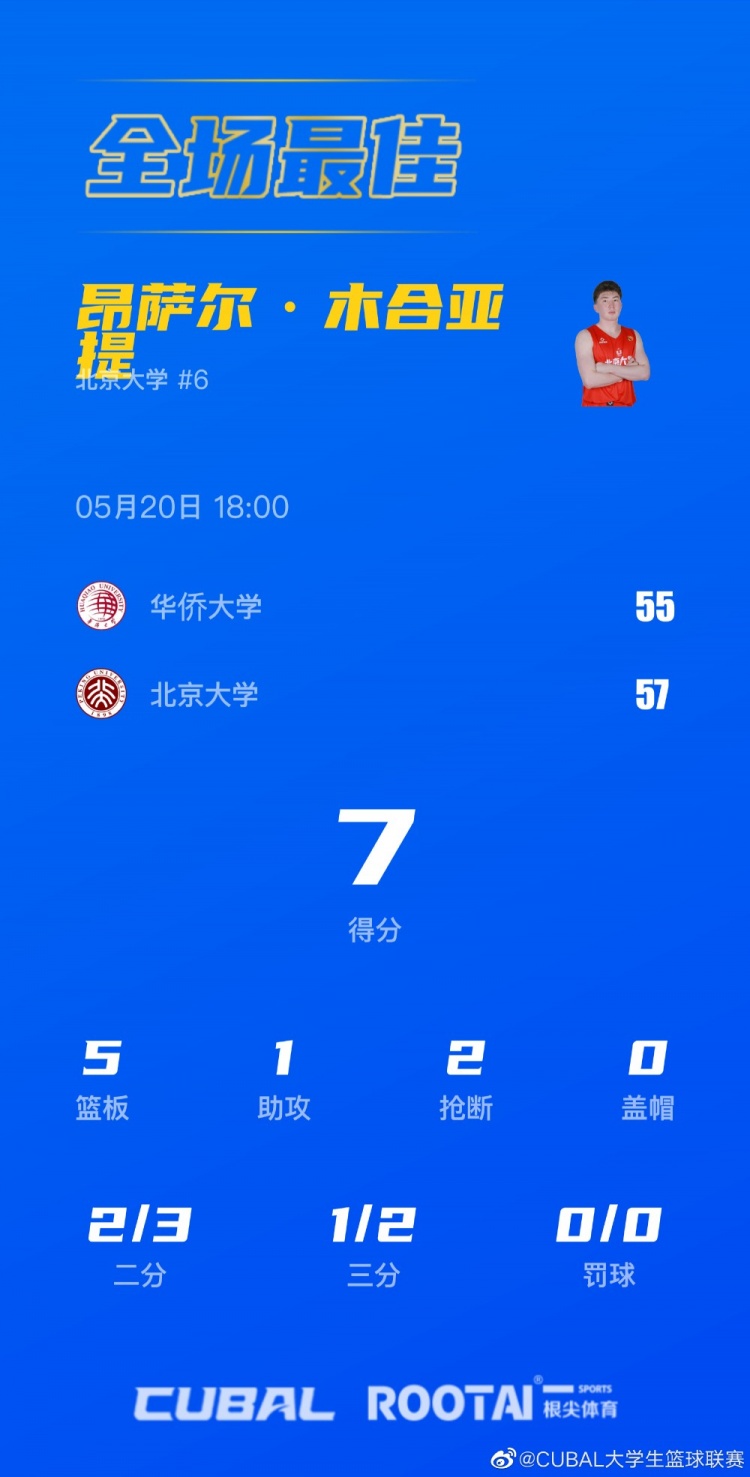 🏀CUBAL全国淘汰赛-北京大学险胜华侨大学晋级全国8强-直播吧