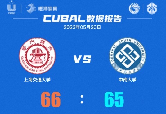 🏀CUBAL全国大赛-上海交大险胜中南大学 闯进全国八强-直播吧