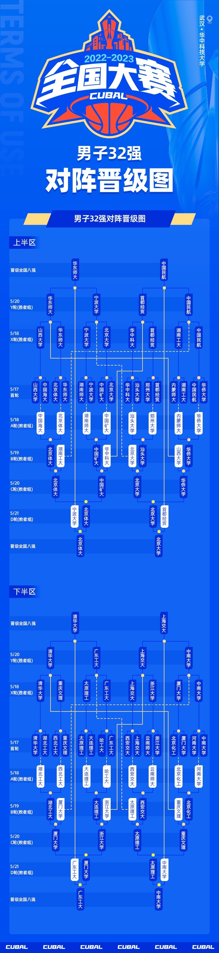 CUBAL全国八强落位！中南逆转战胜太理！下一站 打回主场！-直播吧
