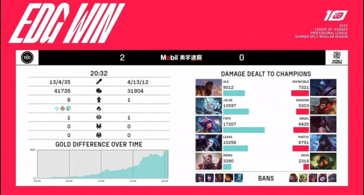 🎮FoFo妮蔻大招震飞天地shad0w猴子急做事难有作为 EDG零封NIP-直播吧