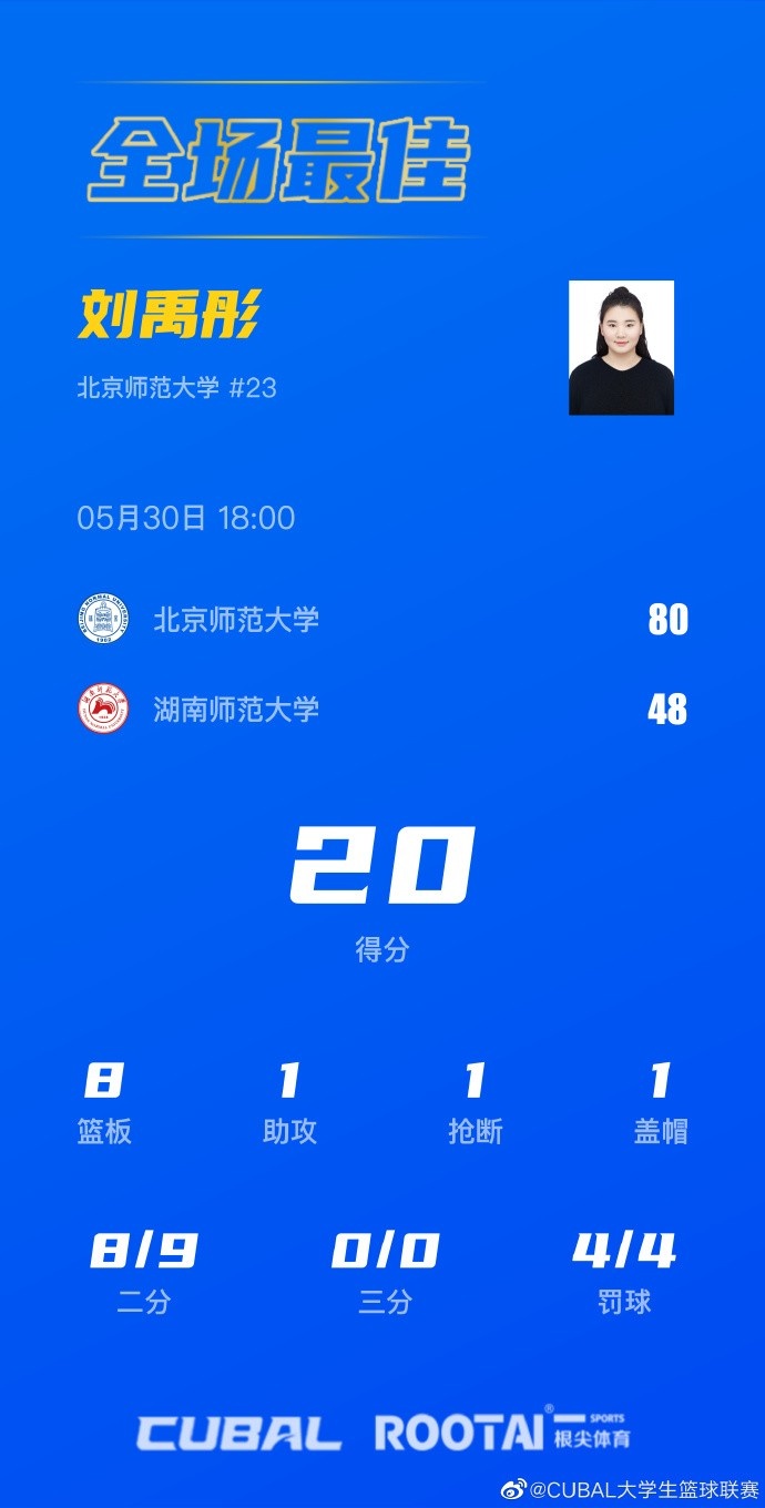 🏀CUBAL女子全国淘汰赛-北京师大32分大胜湖南师大晋级8强-直播吧