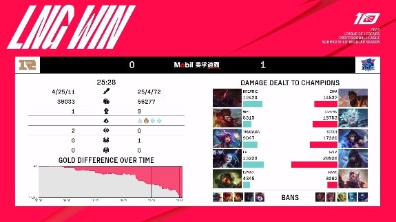 🎮中野差距明显！Tarzan、Scout完美联动节奏碾压 LNG1-0RNG-直播吧