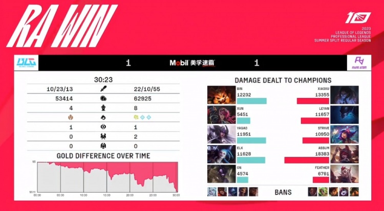 🎮Strive妮蔻团战花影怒放 Leyan梦魇鬼影重重 RA扳回一城-直播吧