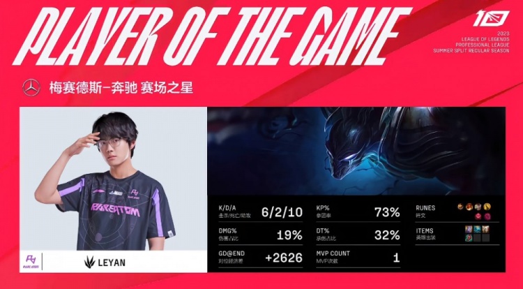 🎮Strive妮蔻团战花影怒放 Leyan梦魇鬼影重重 RA扳回一城-直播吧