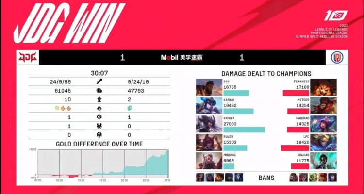 🎮Kanavi瑟庄妮有肉有控有输出369奎桑提人群游泳 JDG扳平比分-直播吧