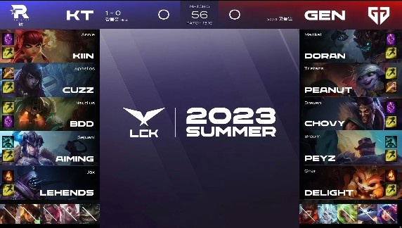 🎮LCK夏季赛:MSI梦魇延续！GEN全员梦游毫无节奏 KT先下一城-直播吧