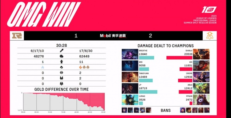 🎮shanji绝活兰博红温展现淄博烧烤本领 OMG让一追二收获胜利-直播吧