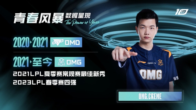 LPL赛事数据发布青春风暴系列数据呈现：2021年最佳新秀Creme-直播吧