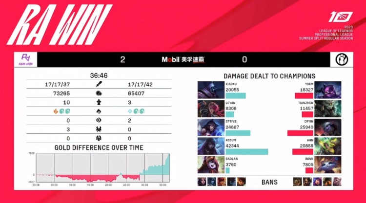 🎮Assum月男野区三杀挽狂澜 Tianzhen非主流打野梦游 RA横扫iG-直播吧