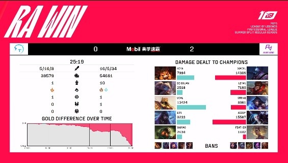🎮上单差距！Xiaoxu武器大师无限通关碾压HOYA纳尔 RA2-0TT-直播吧